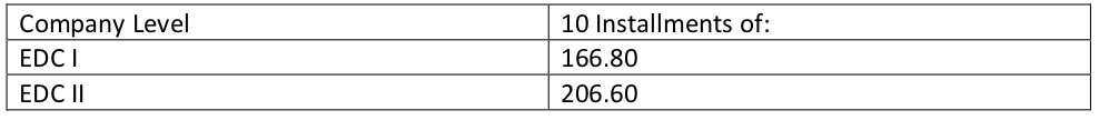 2019-2020 EDC Tuition Chart – Let the Dance Journey Begin…
